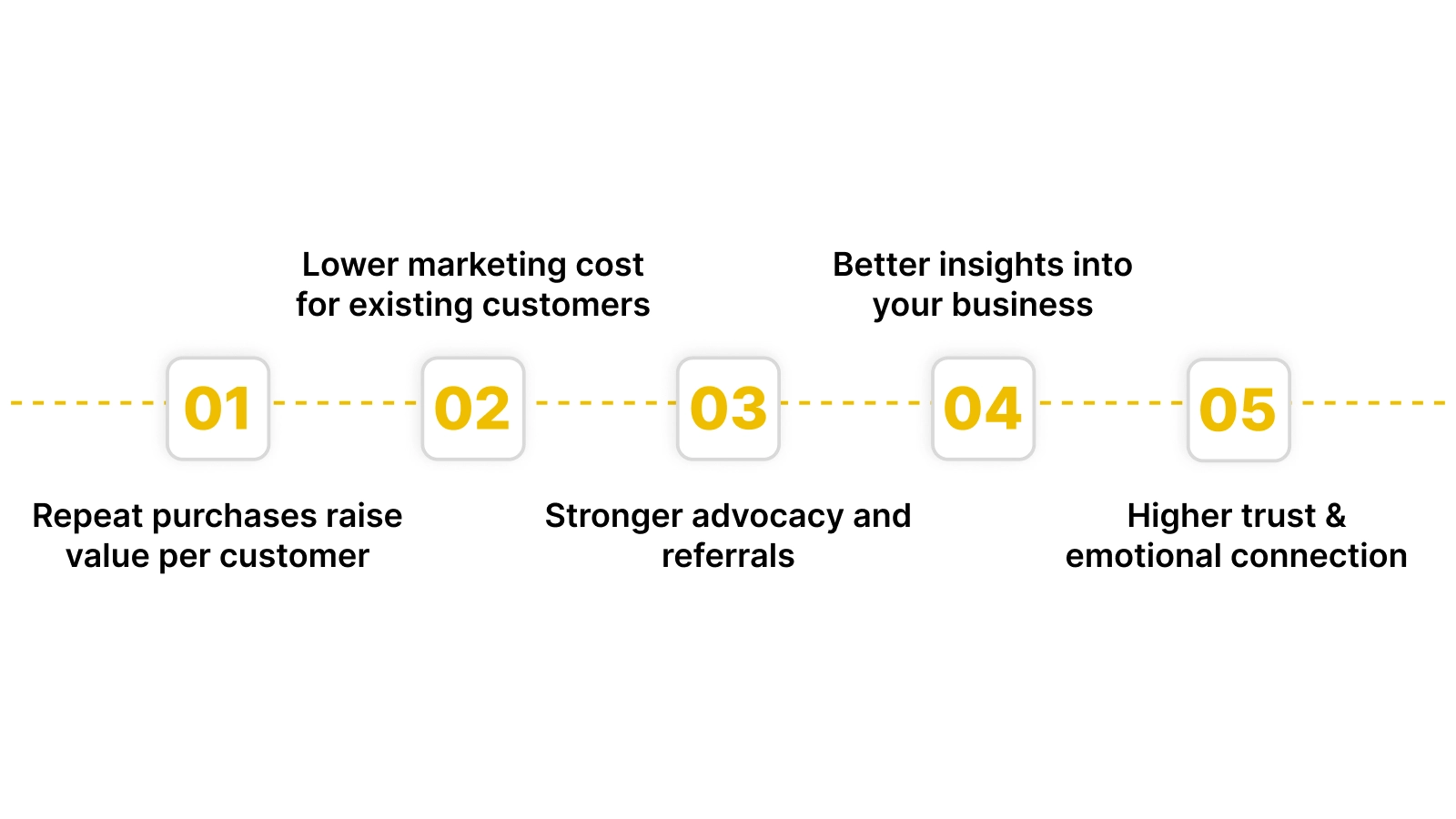 Common Customer Loyalty Mistakes to Avoid for E-commerce Success